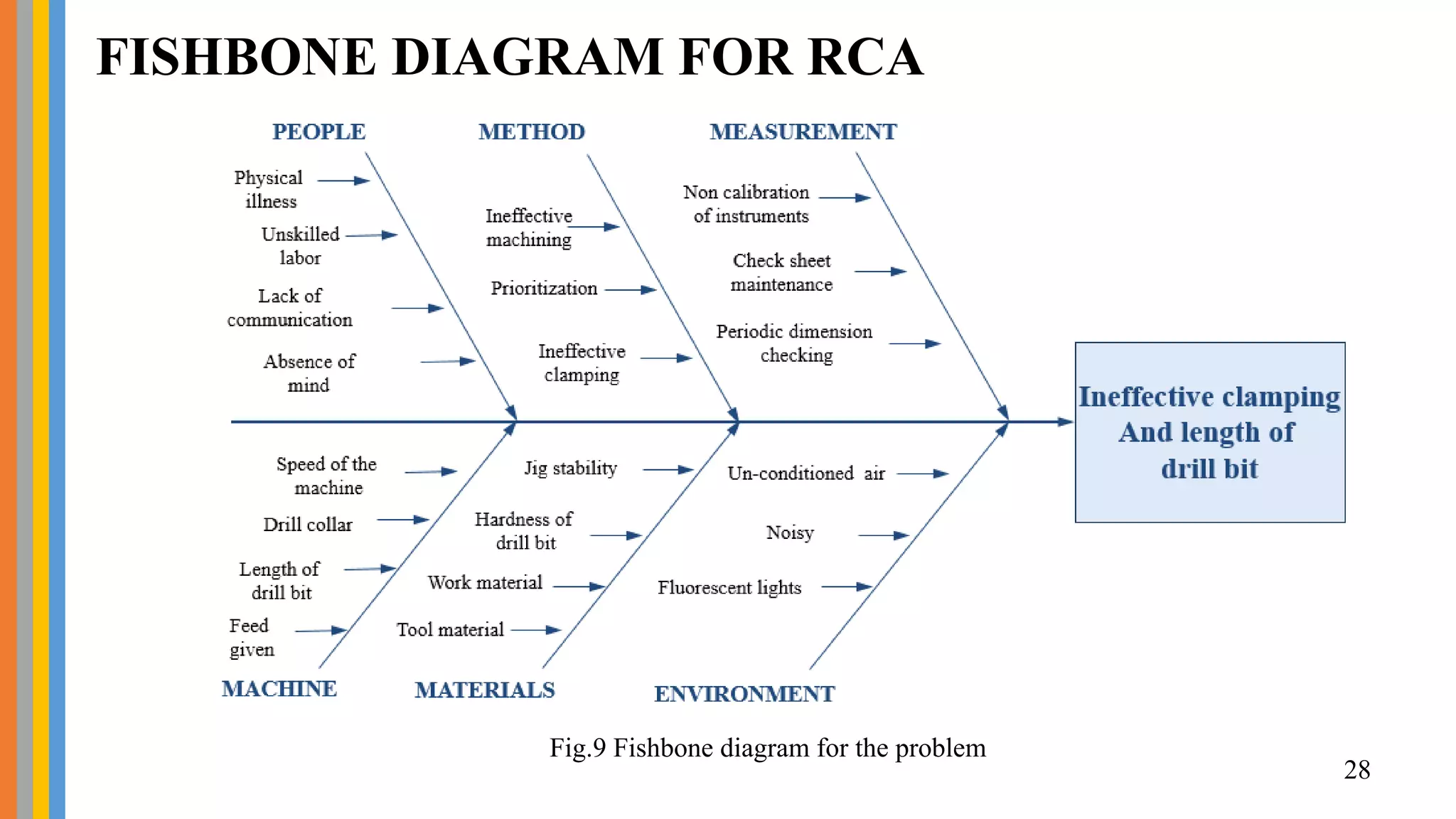 Root Cause Analysis of Dimensional Tolerance and Misalignment in Radial ...