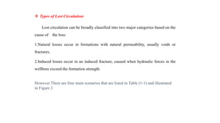 LOSSES CIRCULATION | PPTX