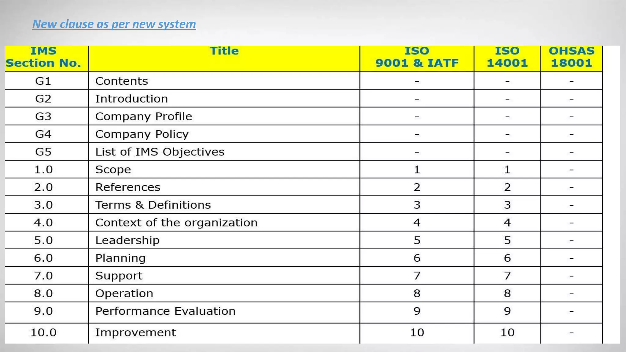 Difference in Iatf 16949 & TS 16949 | PPTX
