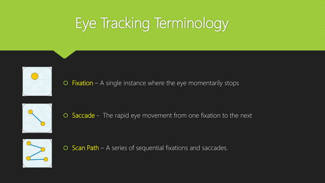 Eye Tracking Based Human - Computer Interaction | PPTX