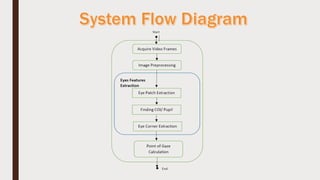 Eye Tracking Based Human - Computer Interaction | PPTX