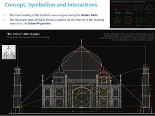 Ancient Architecture in India and (Case Study: Spatial Planning of Taj ...