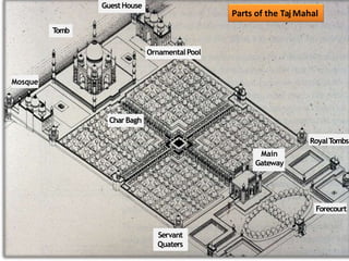 Ancient Architecture in India and (Case Study: Spatial Planning of Taj ...
