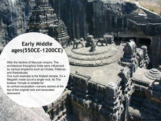 Ancient Architecture in India and (Case Study: Spatial Planning of Taj ...