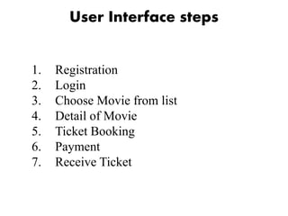 Online Movie ticket booking Project | PPTX