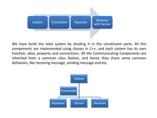 The Communication System C++ Project | PPT