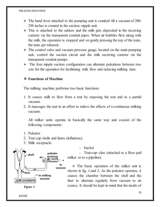 MILKING MACHINE | DOCX