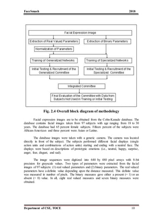 VTU final year project report | DOCX
