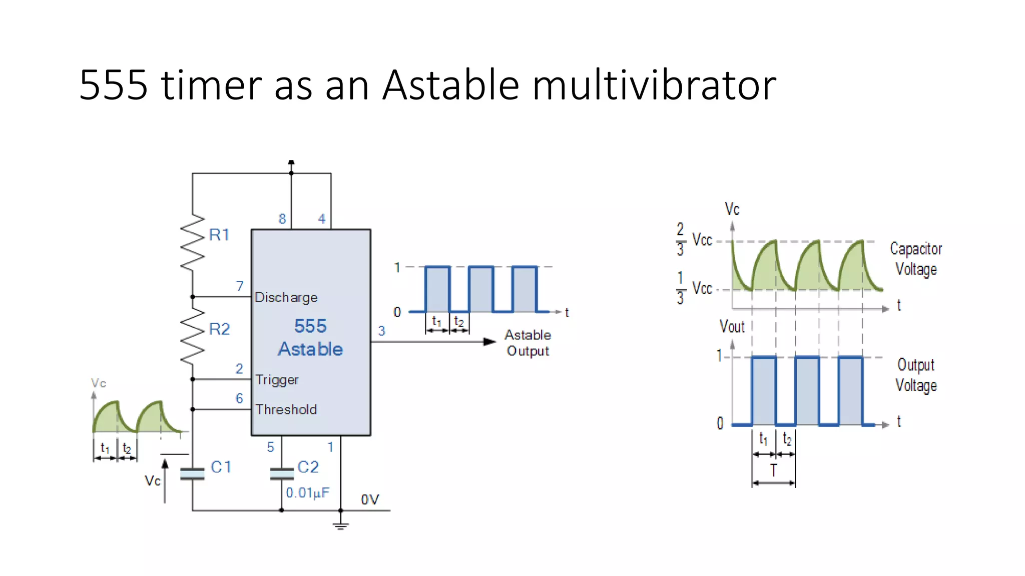Speed control of D.C motor using Pusle width modulation | PPTX