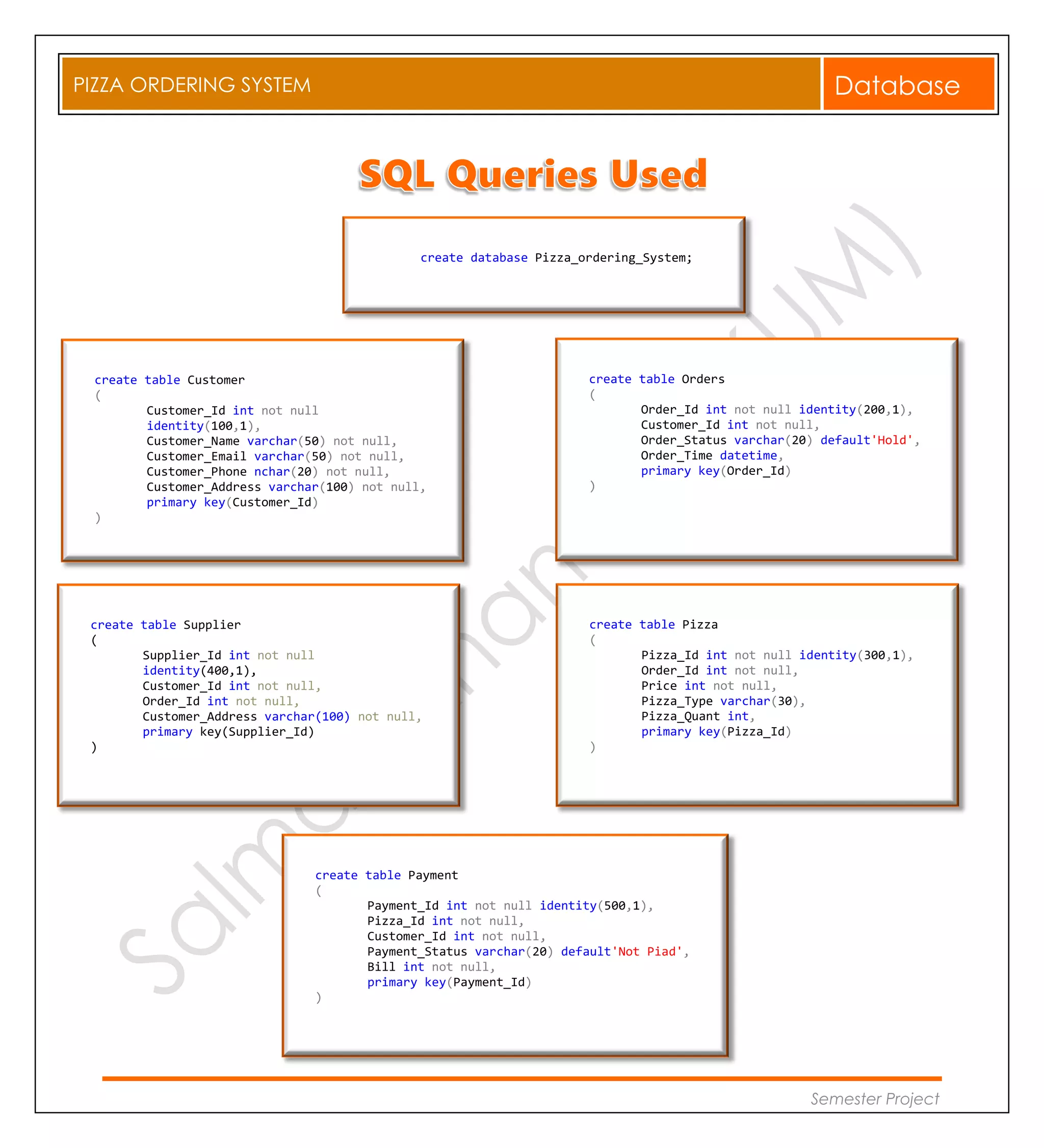 Pizza Ordering System | PDF
