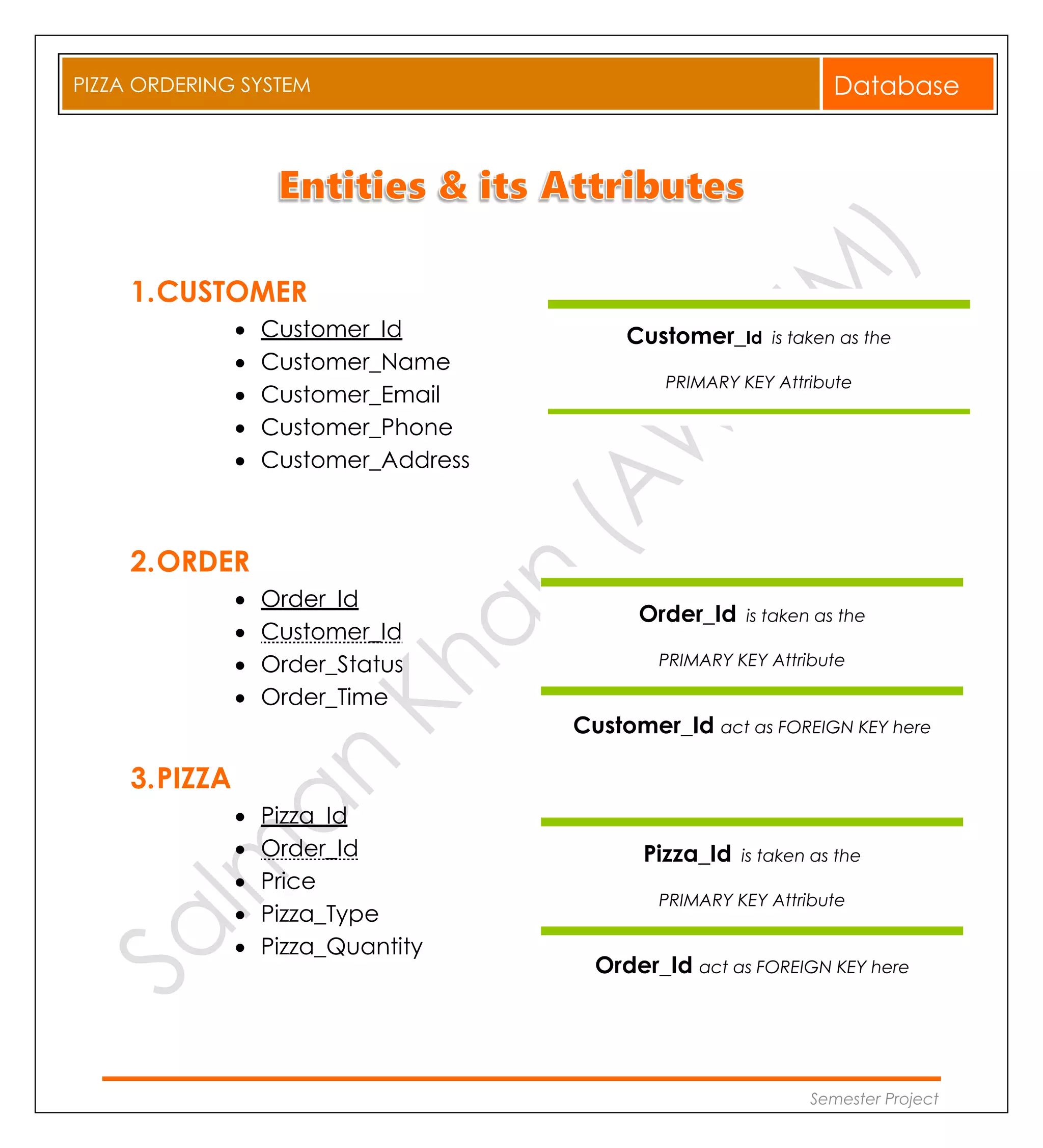 Pizza Ordering System | PDF