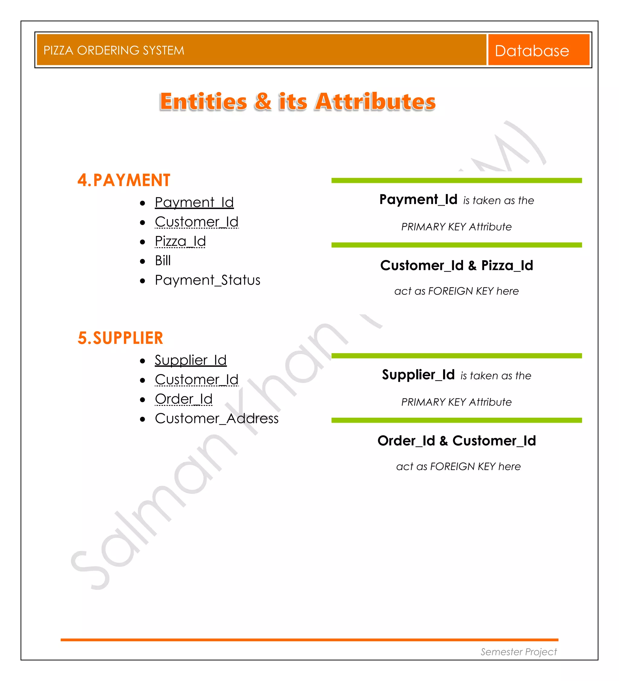 Pizza Ordering System | PDF