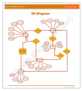 Pizza Ordering System | PDF