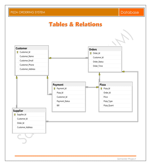 Pizza Ordering System | PDF | Databases | Computer Software and Applications