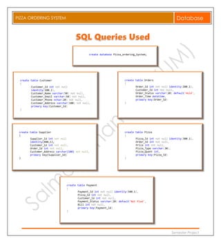 Pizza Ordering System | PDF