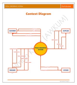 Pizza Ordering System | PDF