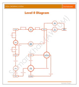 Pizza Ordering System | PDF