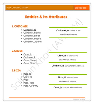 Pizza Ordering System | PDF