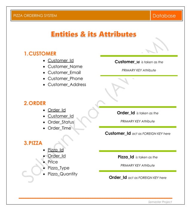 Pizza Ordering System | PDF | Databases | Computer Software and Applications