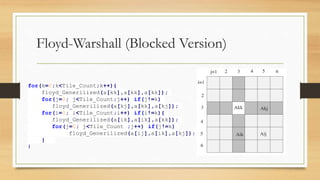 All Pairs-Shortest Path (Fast Floyd-Warshall) Code | PPT