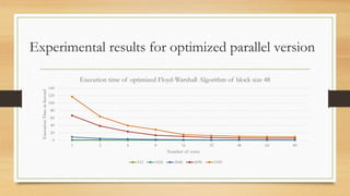 All Pairs-Shortest Path (Fast Floyd-Warshall) Code | PPT