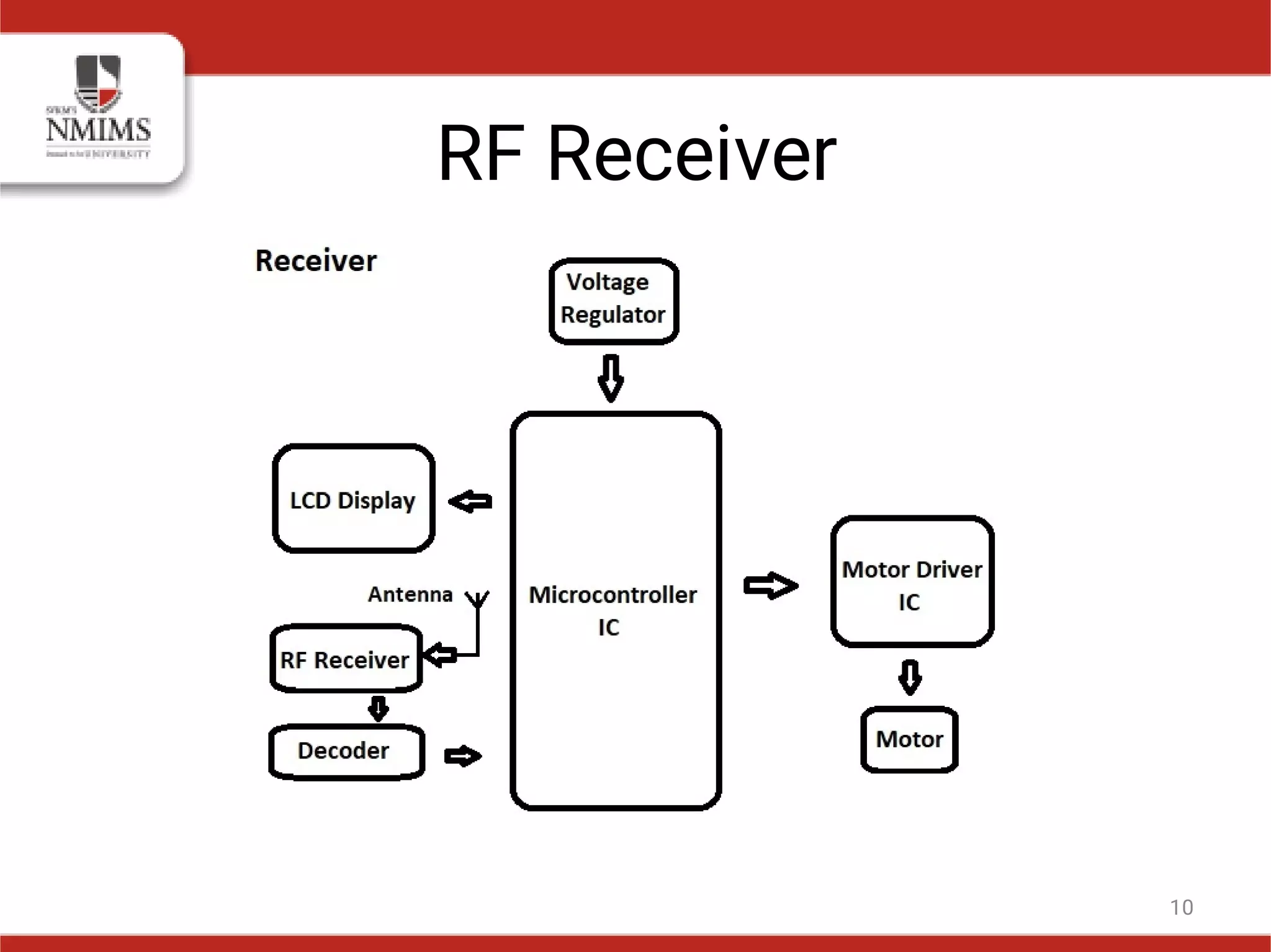 Vehicle Speed Control Using RFID | PDF