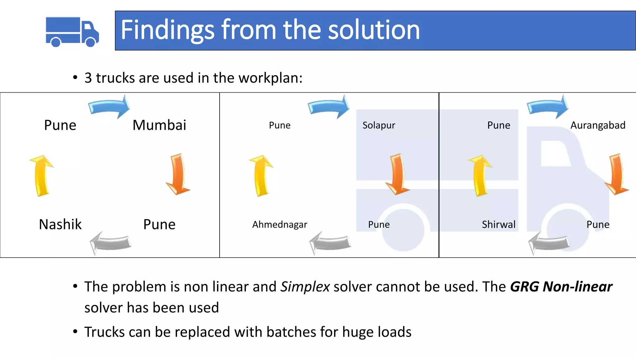 Vehicle Route Optimization connecting 6 centres in Maharashtra | PPTX ...