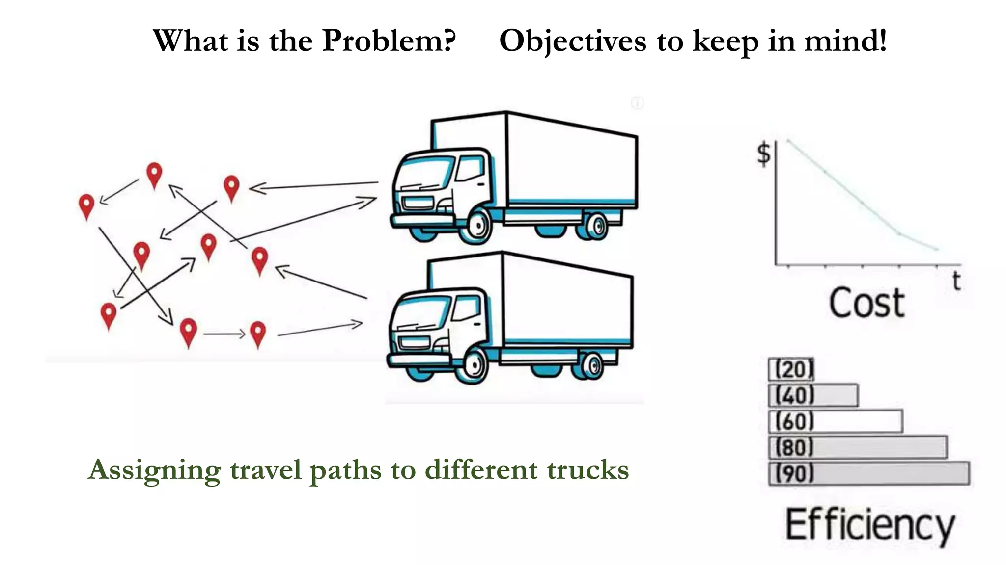 Vehicle Route Optimization connecting 6 centres in Maharashtra | PPTX