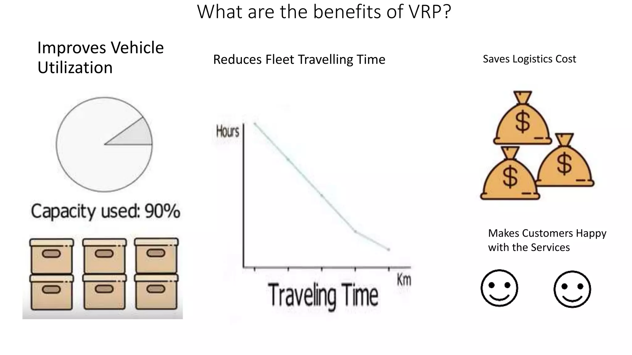 Vehicle Route Optimization connecting 6 centres in Maharashtra | PPTX ...