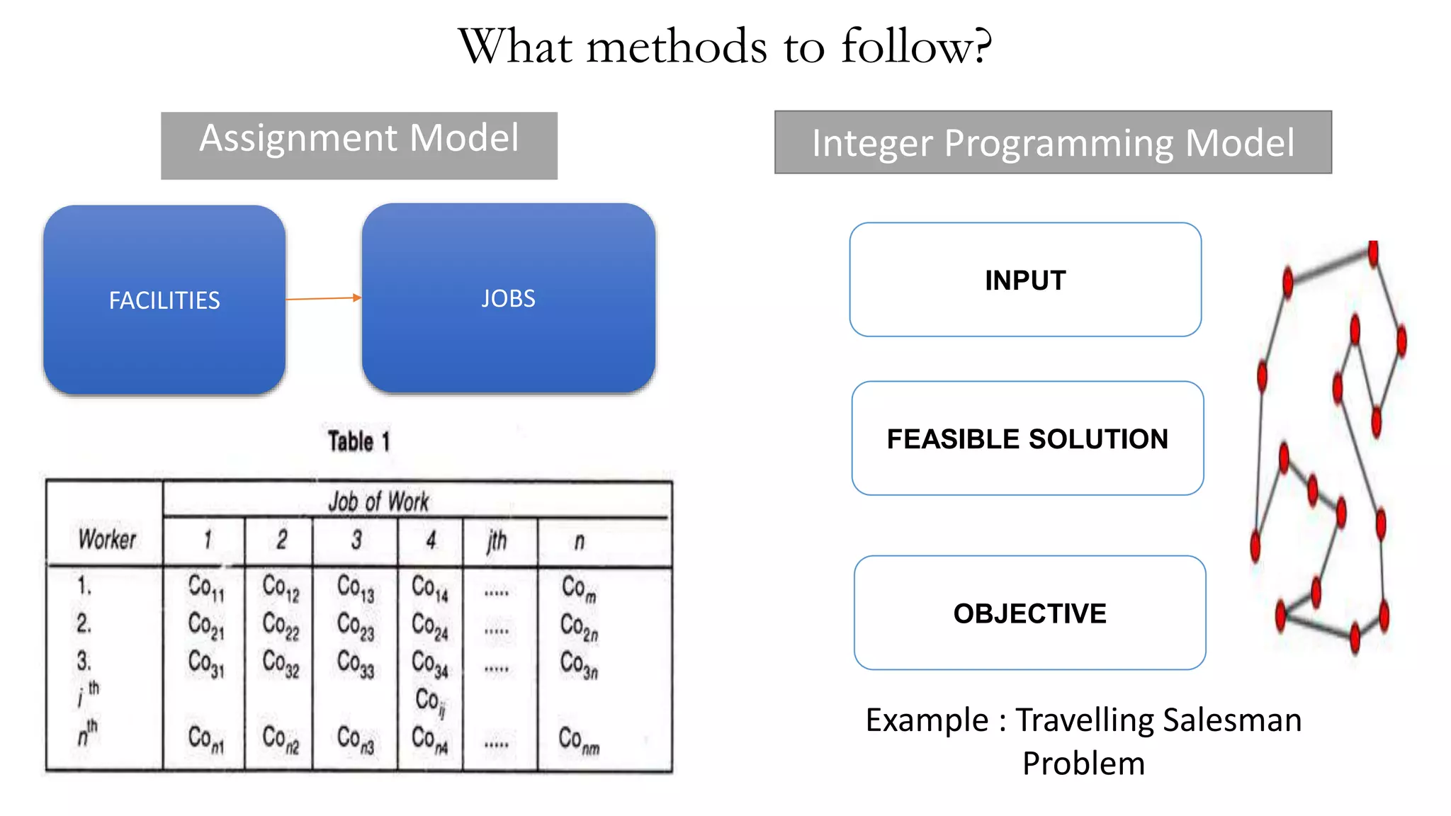 Vehicle Route Optimization connecting 6 centres in Maharashtra | PPTX | Logistics and ...