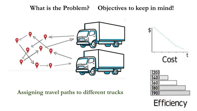 Vehicle Route Optimization connecting 6 centres in Maharashtra | PPT