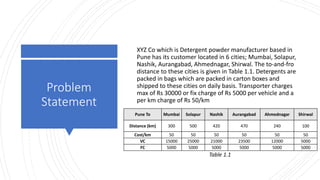 Vehicle Route Optimization connecting 6 centres in Maharashtra | PPTX ...