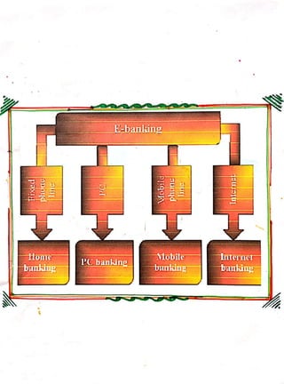 Accounts Project | PDF