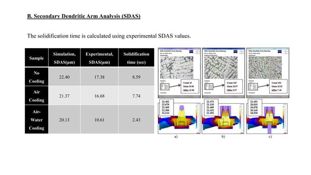 Directional solidification in GDC dies through cooling and heating ...