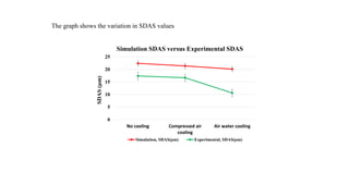 Directional solidification in GDC dies through cooling and heating ...
