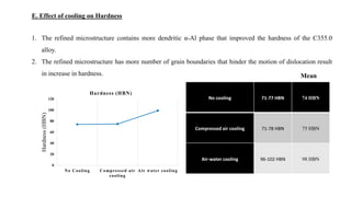 Directional solidification in GDC dies through cooling and heating ...