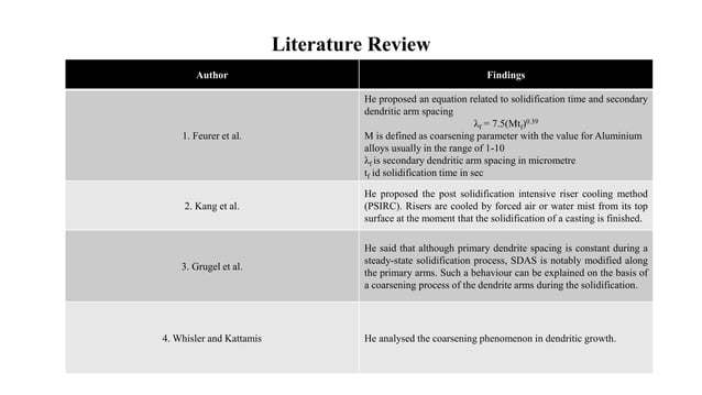 Directional solidification in GDC dies through cooling and heating ...