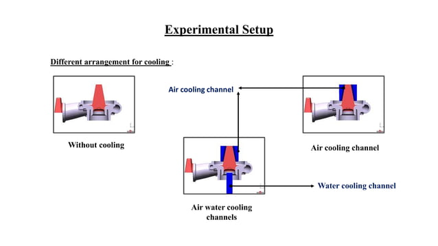 Directional solidification in GDC dies through cooling and heating ...