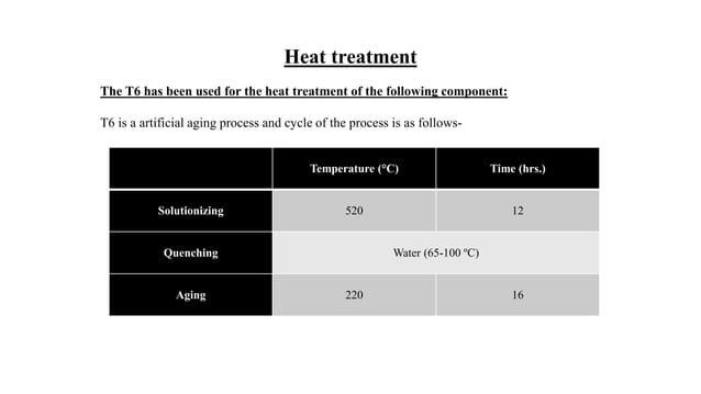 Directional solidification in GDC dies through cooling and heating ...