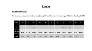 Directional solidification in GDC dies through cooling and heating ...