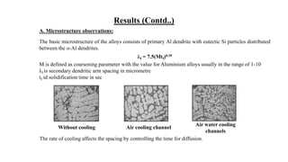 Directional solidification in GDC dies through cooling and heating ...