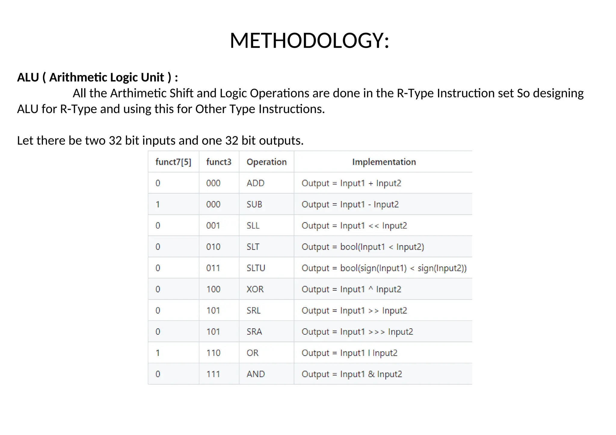 Design And Implementation Of Five Stage Pipelined Risc V Processor