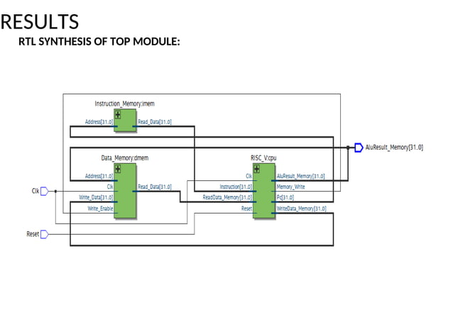 Design And Implementation Of Five Stage Pipelined Risc V Processor Using Verilog Ppt