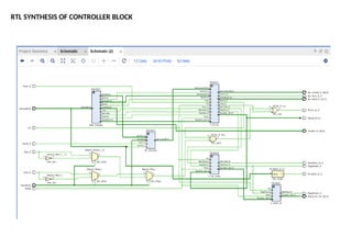 Design and implementation of five stage pipelined RISC-V processor using Verilog | PPT ...