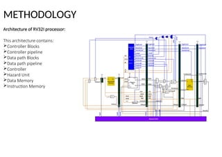Design and implementation of five stage pipelined RISC-V processor using Verilog | PPT ...