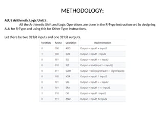 Design and implementation of five stage pipelined RISC-V processor using Verilog | PPT ...