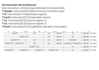 Design and implementation of five stage pipelined RISC-V processor using Verilog | PPT ...