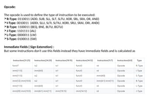 Design and implementation of five stage pipelined RISC-V processor ...