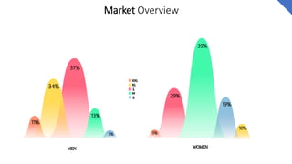 Project 1 t-shirt business model | PPTX