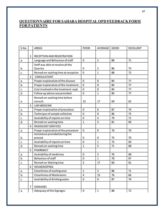 Project report on Time and motion study and OPD questionnaire survey ...